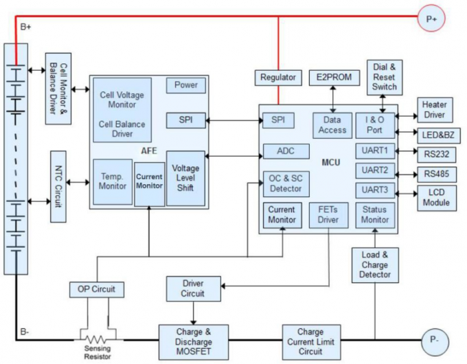 TAC BMS-16S100A-20A Alkaline Battery BMS Board PCB Protection For ...