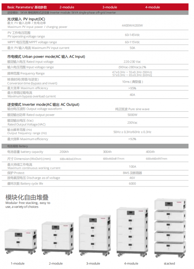 Stackable 10KWH ESS 51.2V 400AH Lifepo4 Batteries Detachable Low ...